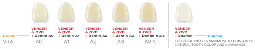 COMPOSITE – edelweiss dentistry products GmbH